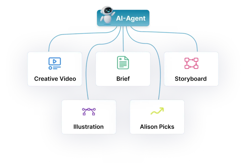 AI Tools for Marketing Strategy - Alison.ai